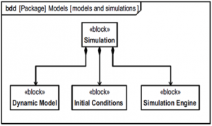 Rick Steiner's Blog | A Quest for Systems Engineering Excellence