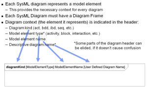 Rick Steiner's Blog | A Quest for Systems Engineering Excellence